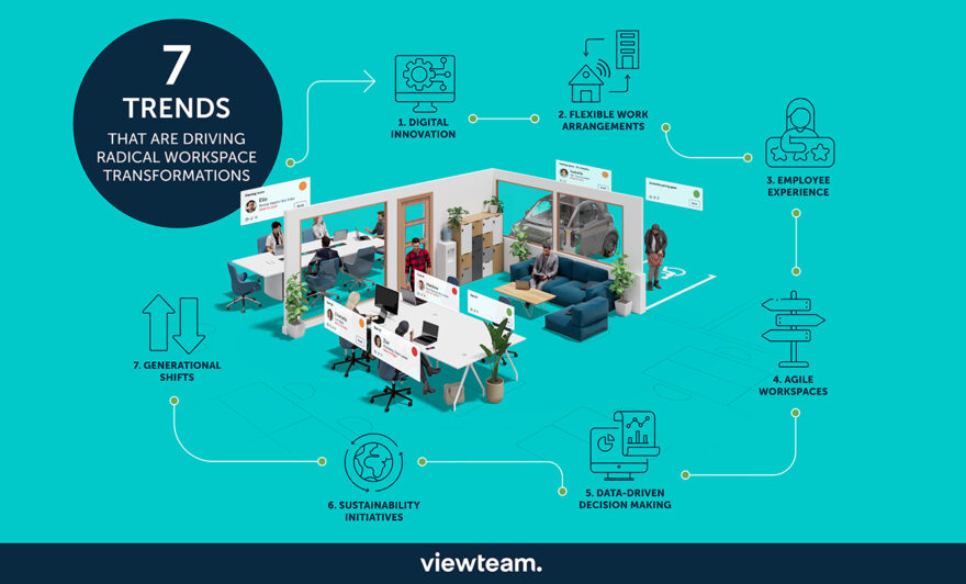 Desk and Room Booking Solution for Businesses of All Sizes