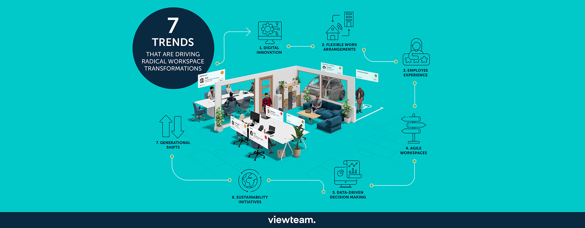 7 trends that are driving radical workspace transformations. - Viewteam